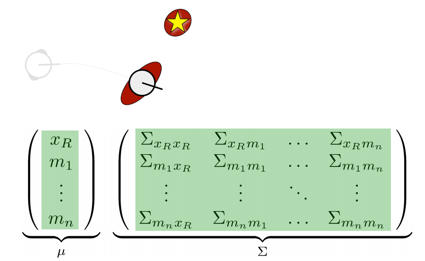 Kalman Filter와 EKF(2) - EKF SLAM - Refstop의 연구일지