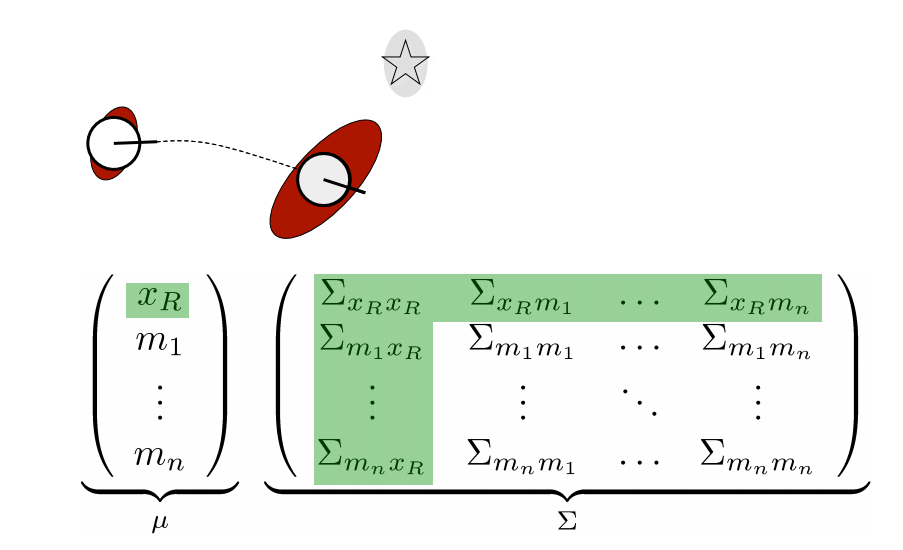 Kalman Filter와 EKF(2) - EKF SLAM - Refstop의 연구일지