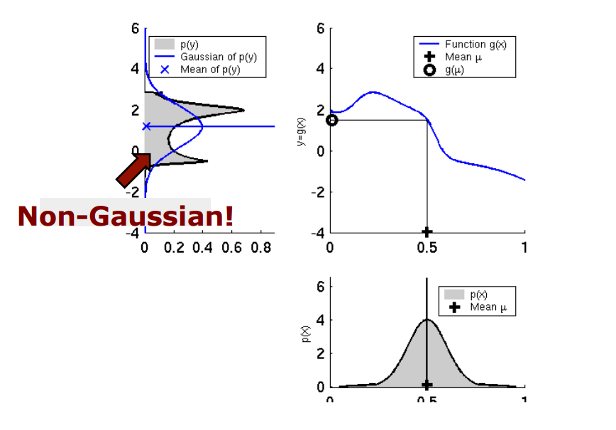 Kalman Filter와 EKF(1) - 선형 KF와 EKF - Refstop의 연구일지